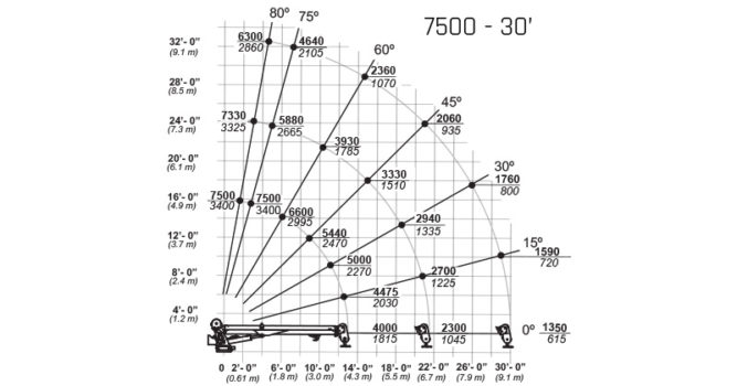 IMT 7500 30' Hydraulic Crane - CSTK